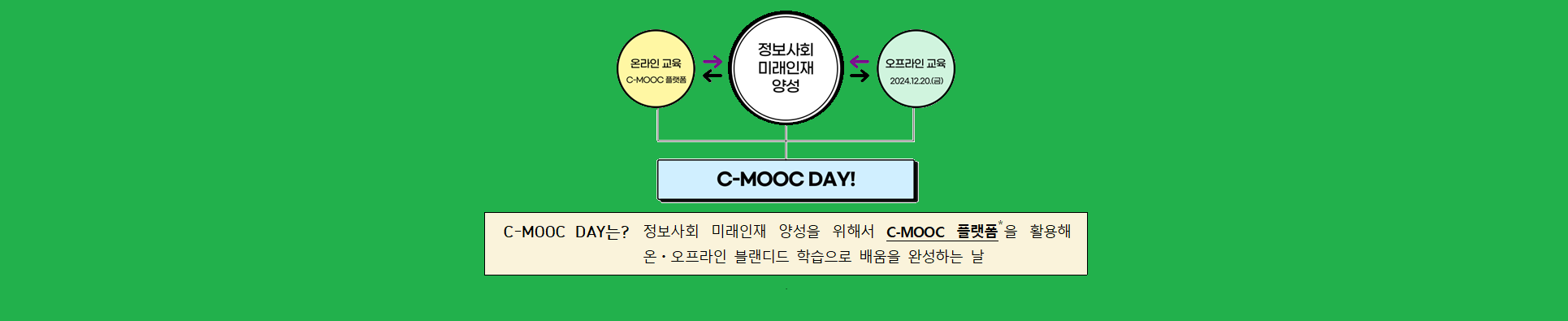 충북 SW·AI 교육 플랫폼(cmooc)